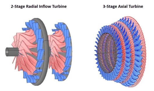 ¿Axial o Radial? Selección de la configuración ideal de turbomaquinaria ...