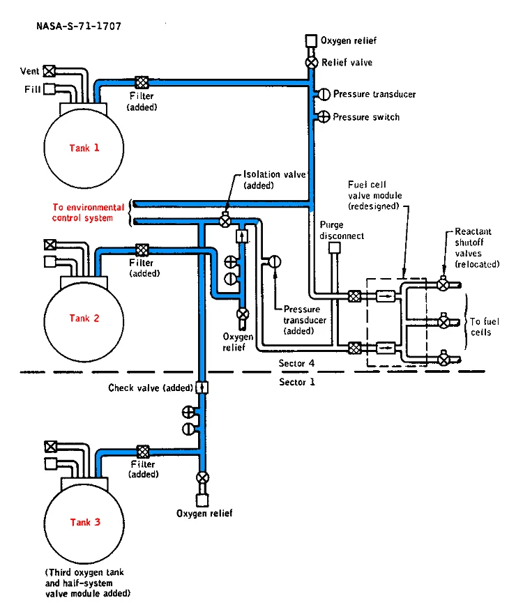 Oxygen Life Support Systems In A Spacecraft | SoftInWay