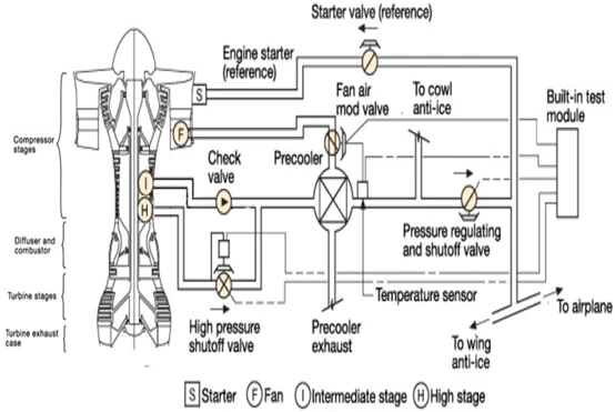 Choosing The Best Environmental Control System When Designing An ...
