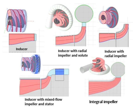 Aircraft Fuel Pump Design And Optimization | SoftInWay