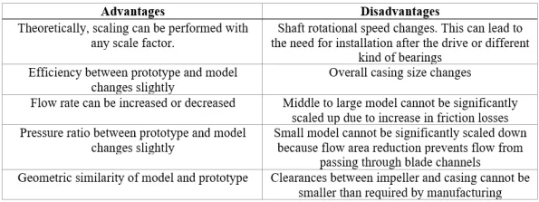 Scaling Laws In Turbomachinery Design And Operational Optimization ...