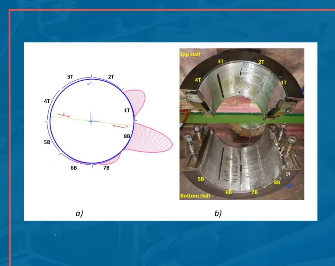 Tilting Pad Journal Bearing Reverse Engineering And Failure Root Cause Tilting Pad Journal Bearing Reverse Engineering And Failure Root Cause